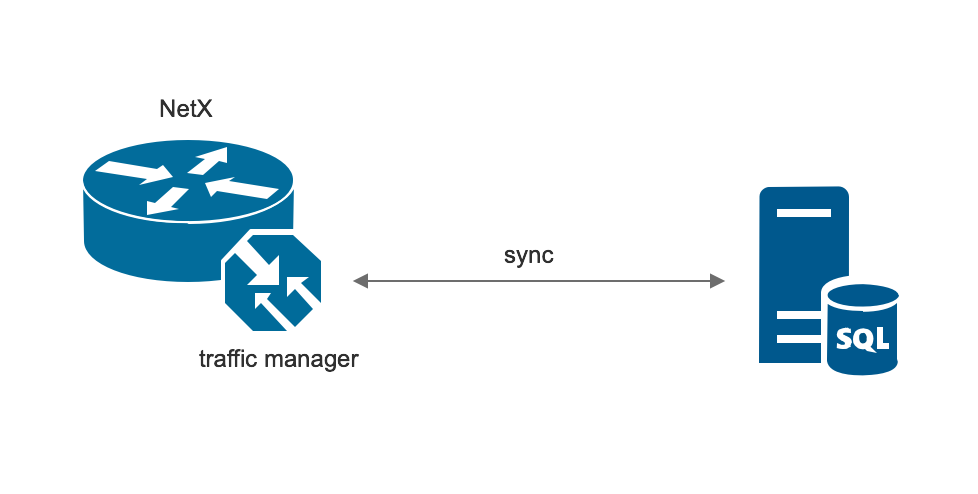 Traffic shaping | netx documentation